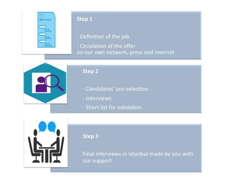 Recruitment in Turkey - AZKAN GROUP